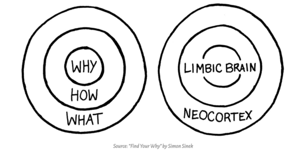 Find And Create Your WHY – Pursuit To Self